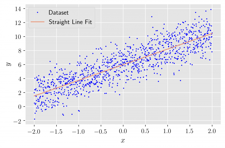 Visualization of Deep Learning Optimization Algorithms - Sebastian Hell